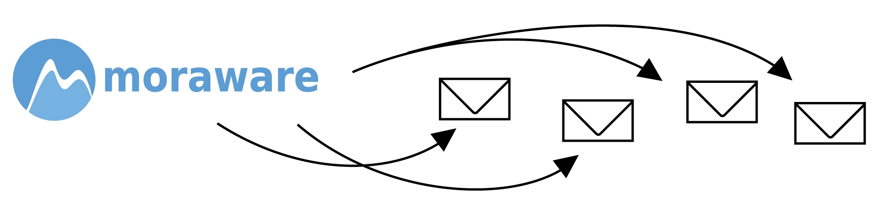 MIRS - Moraware Inventory Reconciliation System